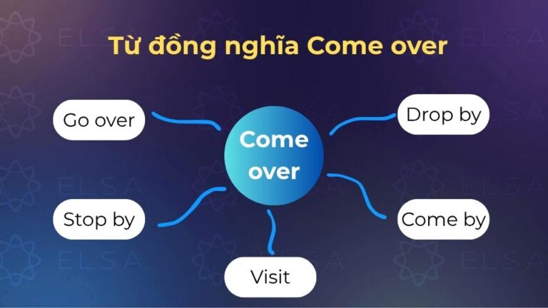 Come over là gì? Cách dùng Come over chuẩn kèm ví dụ dễ hiểu